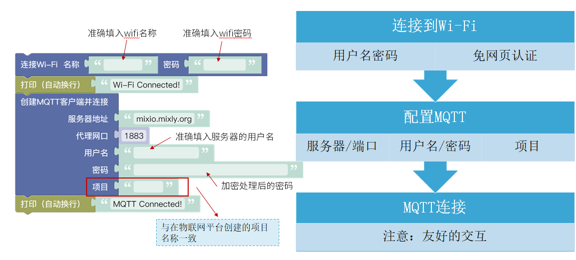 MixIO平台初体验-CSDN博客