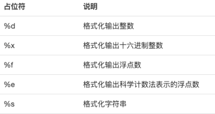 Java的输入和格式化输出_system.out.println格式化-CSDN博客