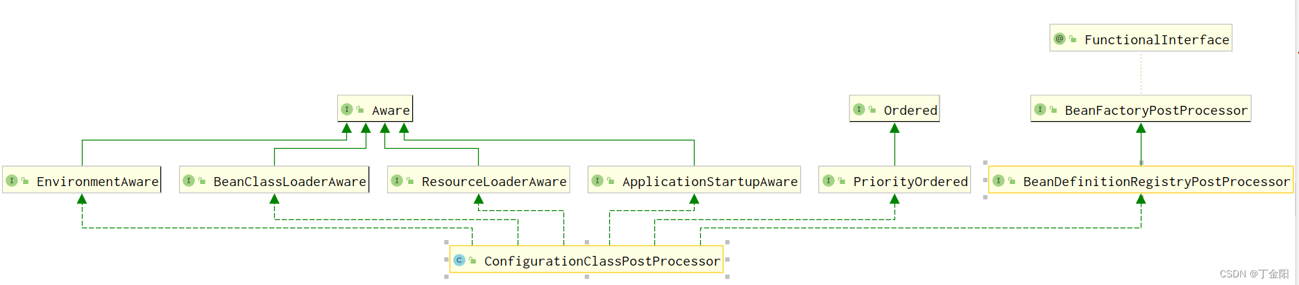 springboot自动装配实现原理（二）_at least one base package must be specified-CSDN博客