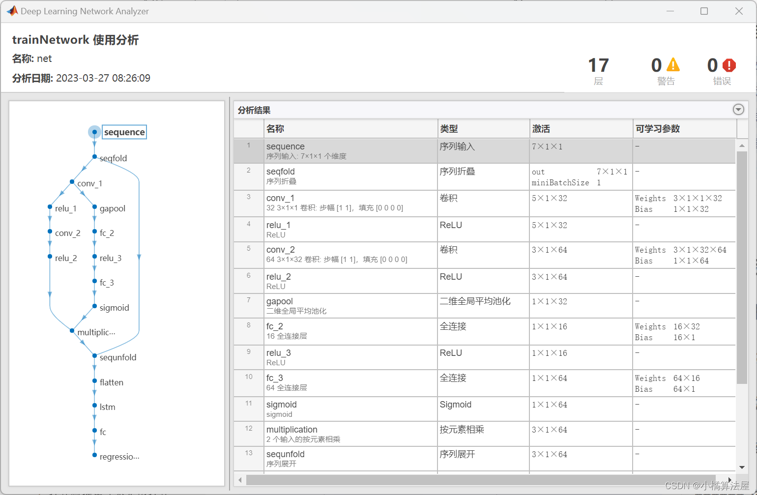 注意力机制 Matlab基于cnn Lstm Attention基于卷积 长短期记忆网络结合注意力机制多输入单输出回归预测交叉注意力