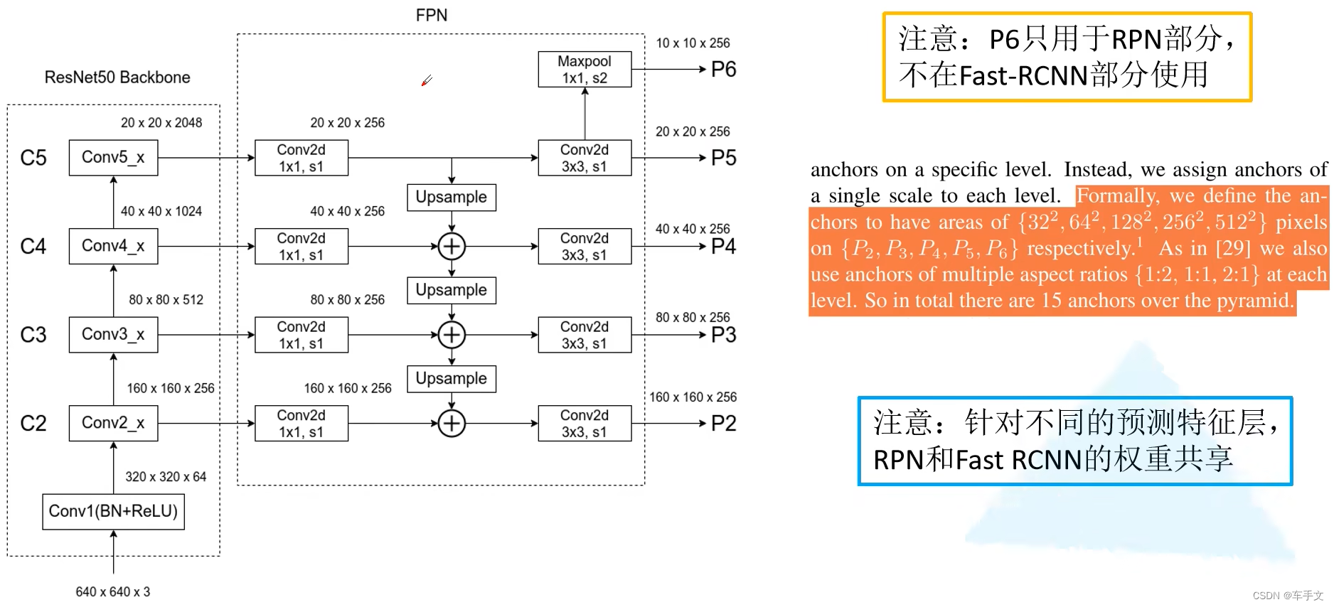 Feature Pyramid Networks For Object Detection Csdn博客