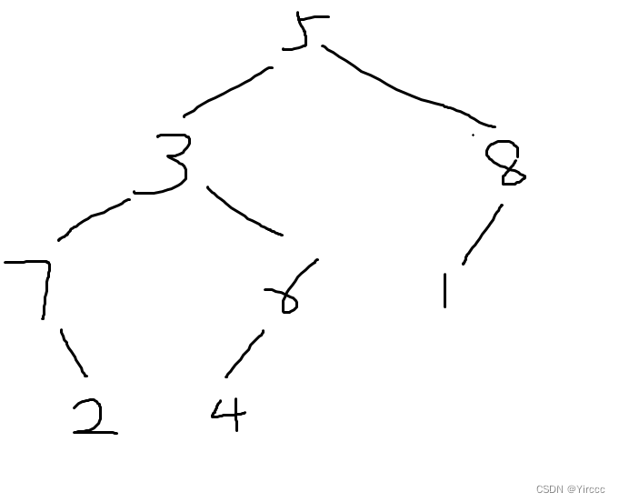 Pat甲级1151 Lca In A Binary Tree 最近公共祖先 Csdn博客