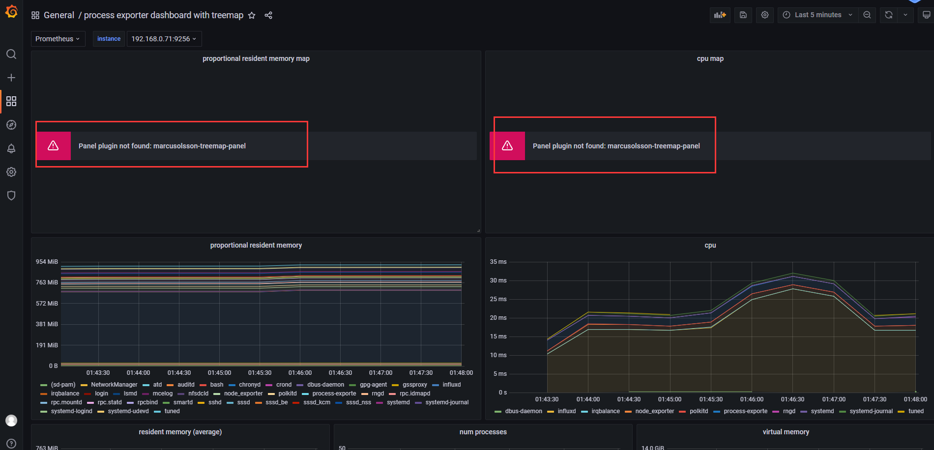 prometheus使用 (三) 进程监控process_exporte_grafana marcusolsson-treemap-panel 下载-CSDN博客