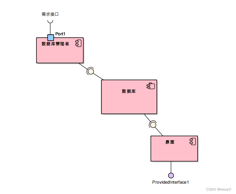 Ea创建的学生成绩管理系统的类图,用例图,活动图,顺序图,组件图,通信图等学生成绩管理系统类图怎么画 Csdn博客
