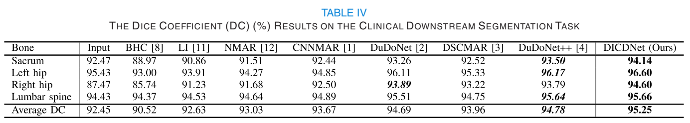 Deep Interpretable Convolutional Dictionary Network for Metal Artifact Reduction in CT Images_卷积 ...