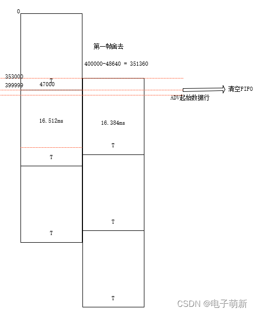Fpga实现adv模拟视频fpga Pal图像 Csdn博客