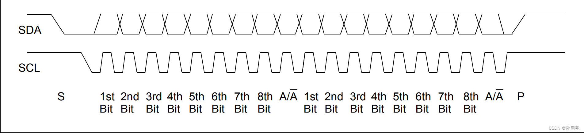 蓝桥杯嵌入式（G4系列）HAL：IIC通信之AT24C02与MCP4017_at24c02 hal-CSDN博客