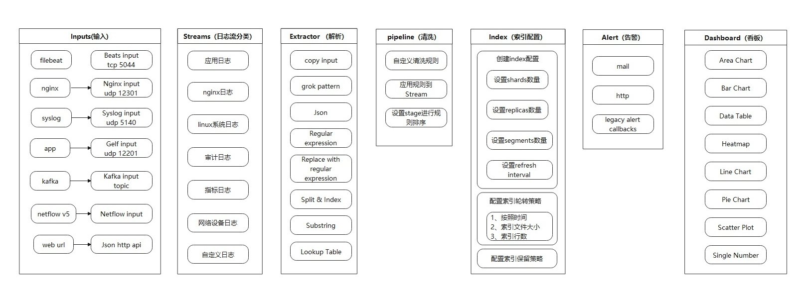 Graylog服务器docker安装_graylog docker-CSDN博客