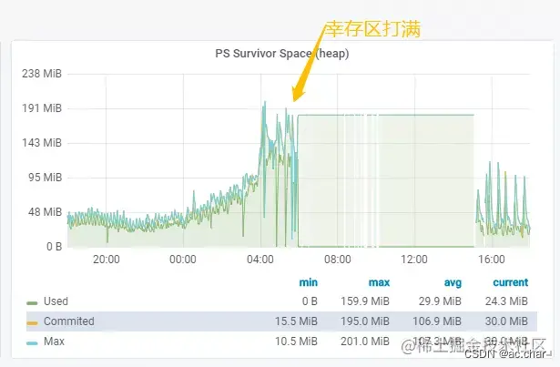 如何监控JVM GC_mac 电脑怎么查询springboot gc状态-CSDN博客