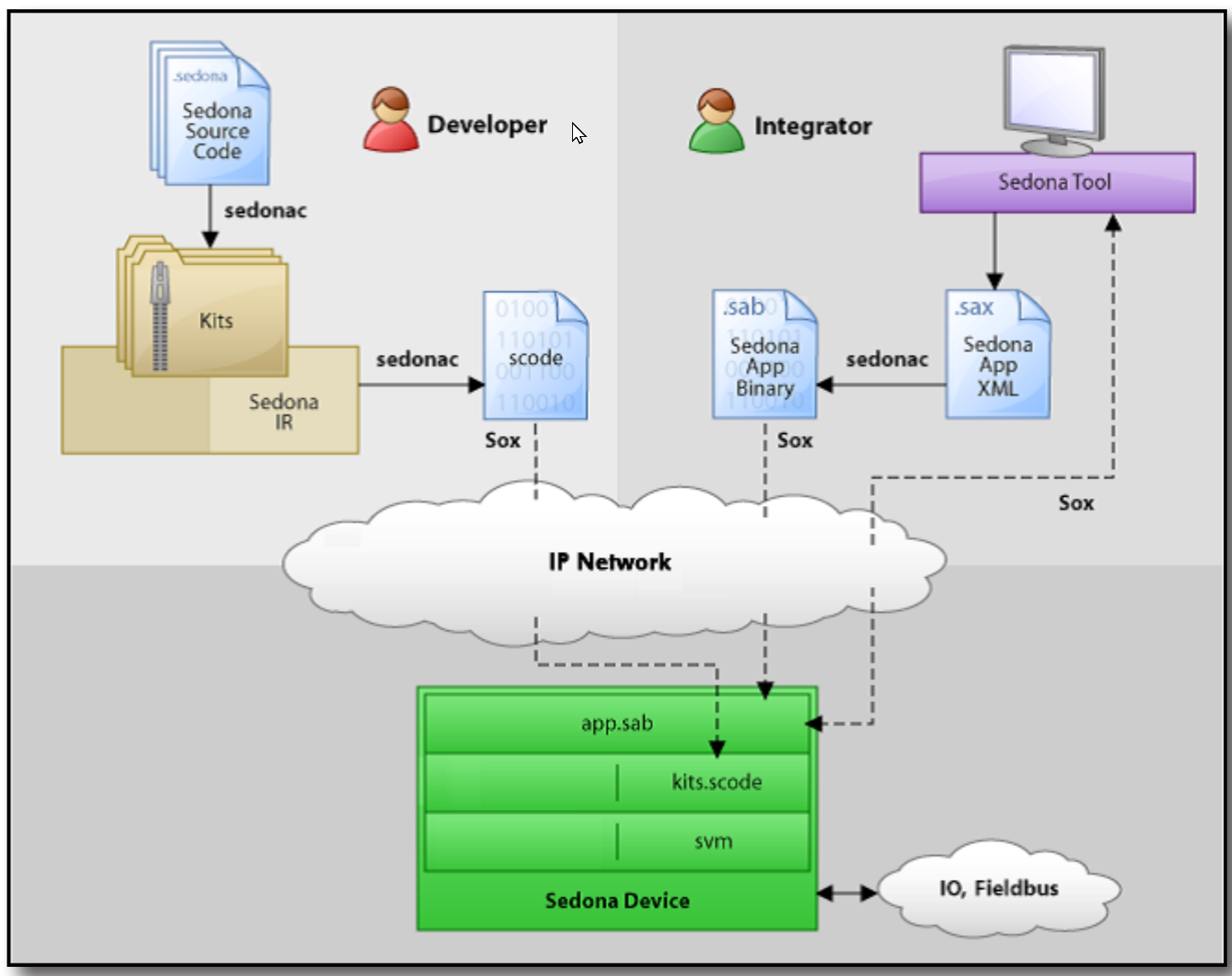 基于IEC61499 的楼宇自动控制系统_linx-153-CSDN博客