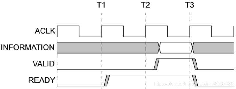 AXI笔记_axi写地址和写数据顺序-CSDN博客