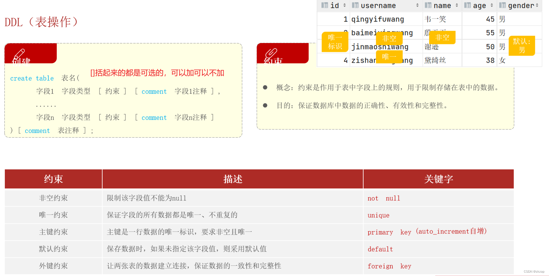 MySQL-DDL-表结构操作-创建-CSDN博客