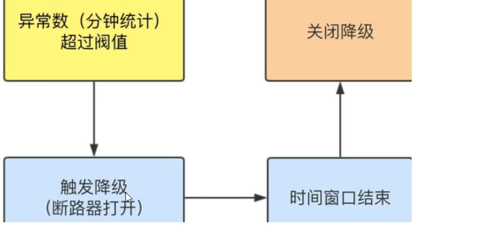 Setinel流控、服务熔断、服务降级和seate分布式事务处理-CSDN博客