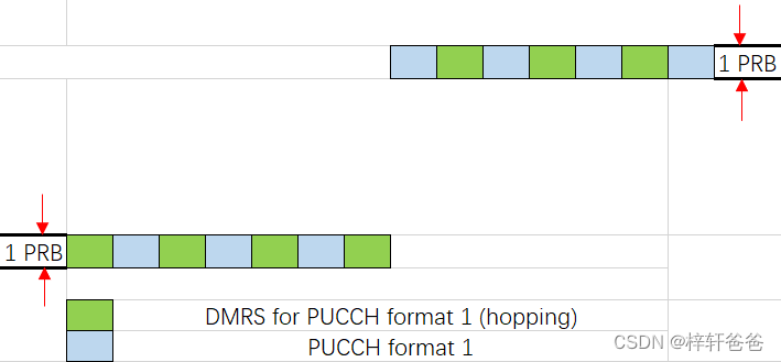 上行物理信道 PUCCH和DMRS for PUCCH_sequence and cyclic shift hopping-CSDN博客
