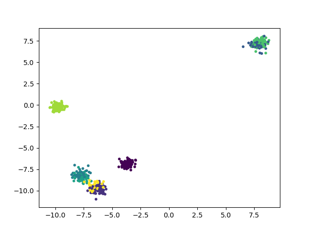 Python用scikit-learn实现谱聚类及如何调参_聚类scikit-learn算法包名称-CSDN博客