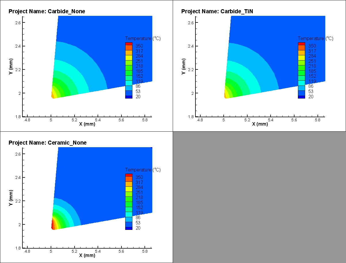 AdvantEdge-刀具材料和涂层分析-CSDN博客