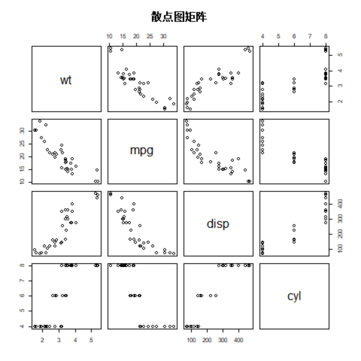 大数据技术④ ｜大数据第24章·R编程-可视化与图形工具｜大数据第25章·Hadoop的其他组件：Oozie、Zookeeper和Mahout ...