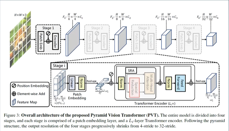 CV-transformer_cv transformer-CSDN博客