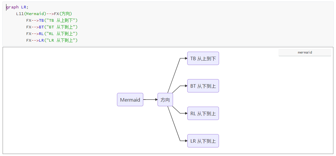 markdown 手绘流程图（mermaid使用教程）_mermaid使用折线-CSDN博客