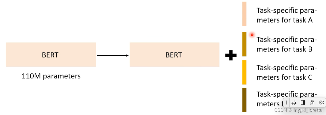 Data efficient ¶meter efficient tuning 助教 姜成翰_linyuxi_loretta的博客-CSDN博客