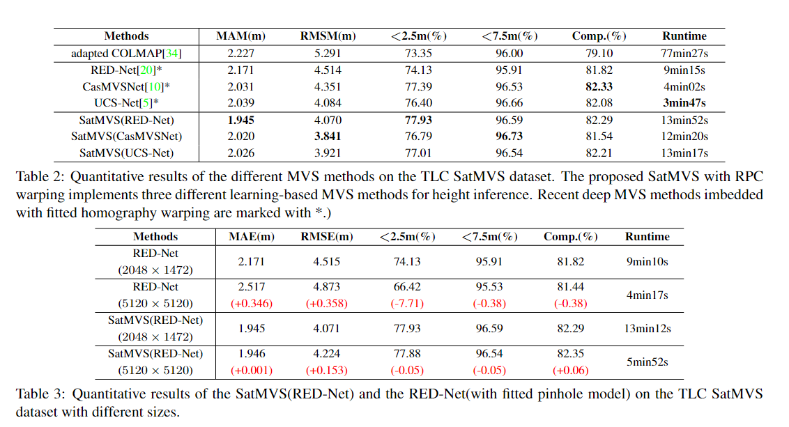 【论文阅读笔记】Rational Polynomial Camera Model Warping for Deep Learning Based Satellite Multi-View ...