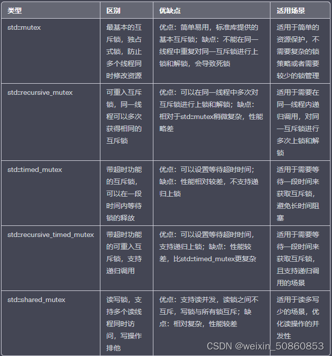 C Mutex常用锁总结 Csdn博客 