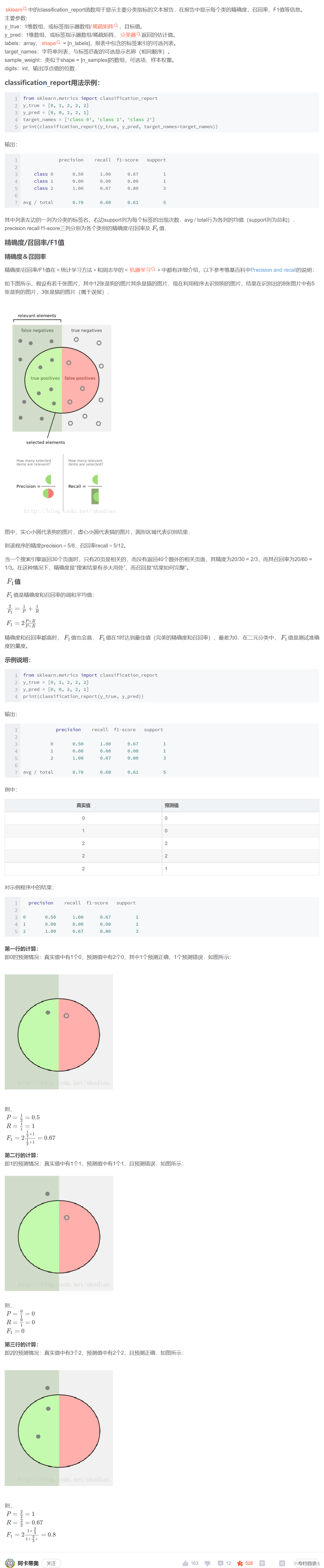 sklearn sklearn中classification_report&精确度/召回率/F1值_读取classificationreport recall f1-CSDN博客