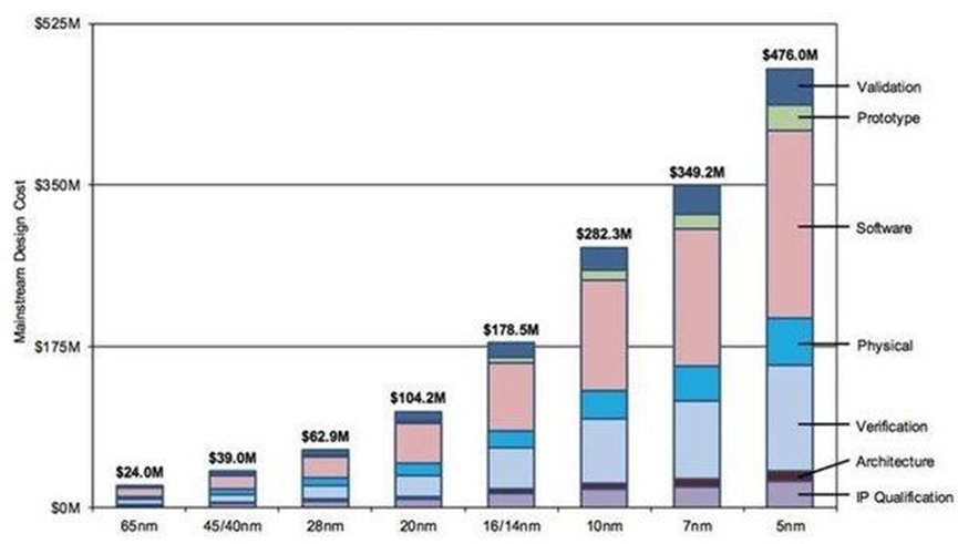 GAAFET与FinFET架构_finfet结构-CSDN博客