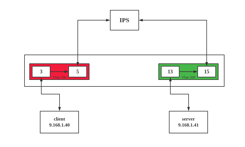 H3C S6520 配置arp static_h3c arp static-CSDN博客