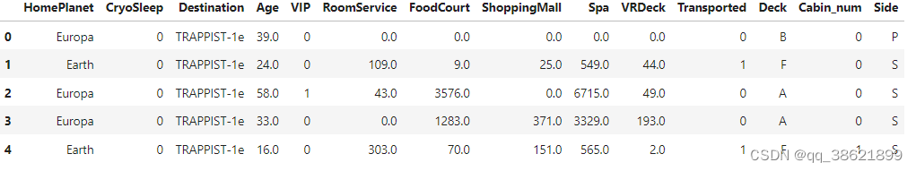 kaggle 新手竞赛 Spaceship Titanic with TFDF 高分代码搬运_kaggle spaceship-CSDN博客