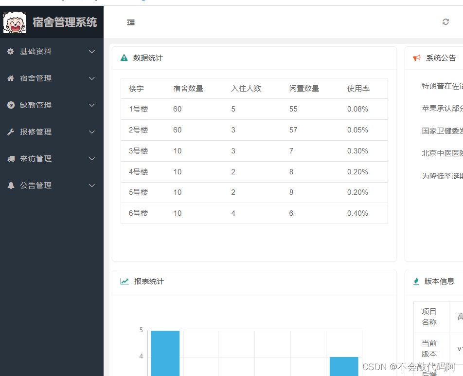 基于springboot的学生宿舍管理系统 Csdn博客