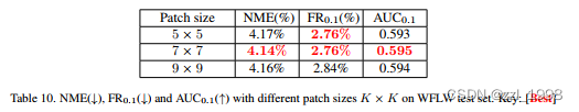 [CVPR‘22 SLPT] Sparse Local Patch Transformer for Robust Face Alignment and Landmarks Inherent ...