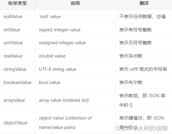 C++中配置json以及使用_c++ json-CSDN博客