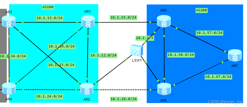 实战BGP选路规则(重点MED)_bgp选路我怎么看有效果-CSDN博客