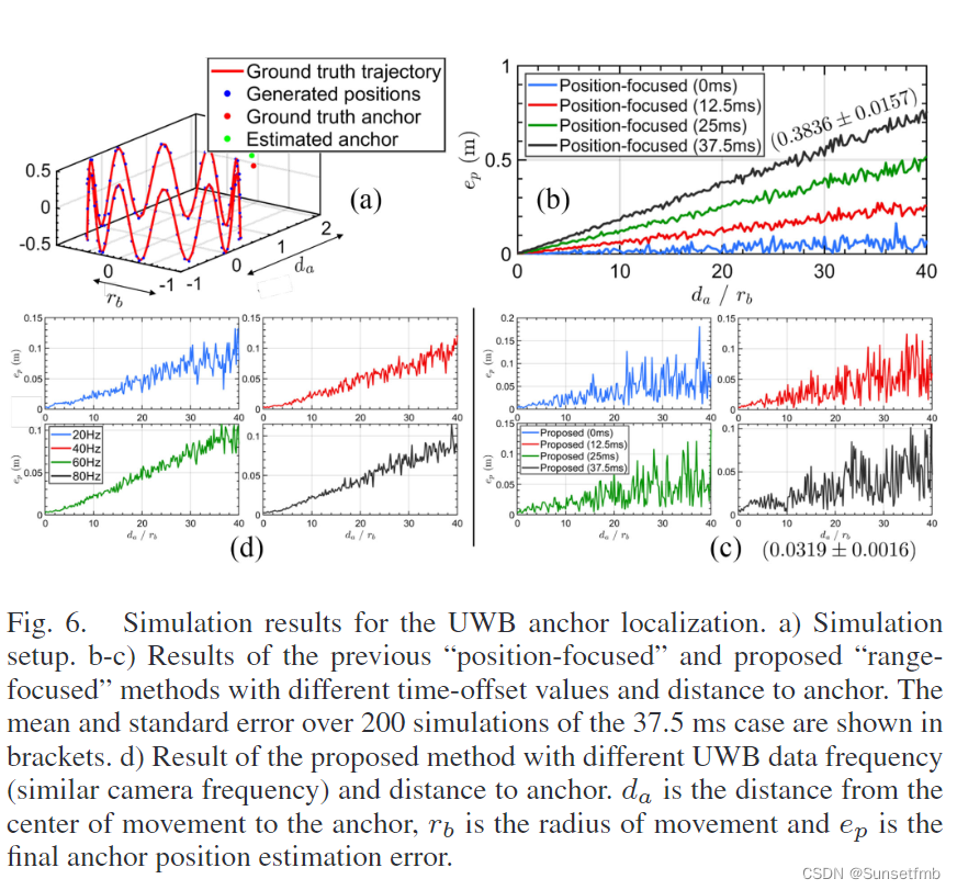 [论文阅读]Range-Focused Fusion of Camera-IMU-UWB for Accuarte and Drift Reduced Localization_鈥淩ange ...
