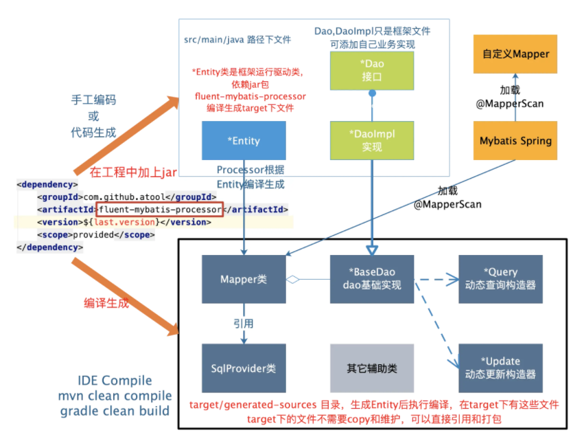 SpringBoot 集成FluentMybatis 框架_springboot集成fluent mybatis-CSDN博客