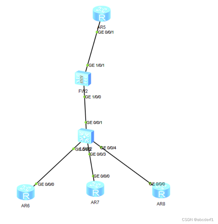 华为slb负载均衡配置_华为云slb怎么配置-CSDN博客