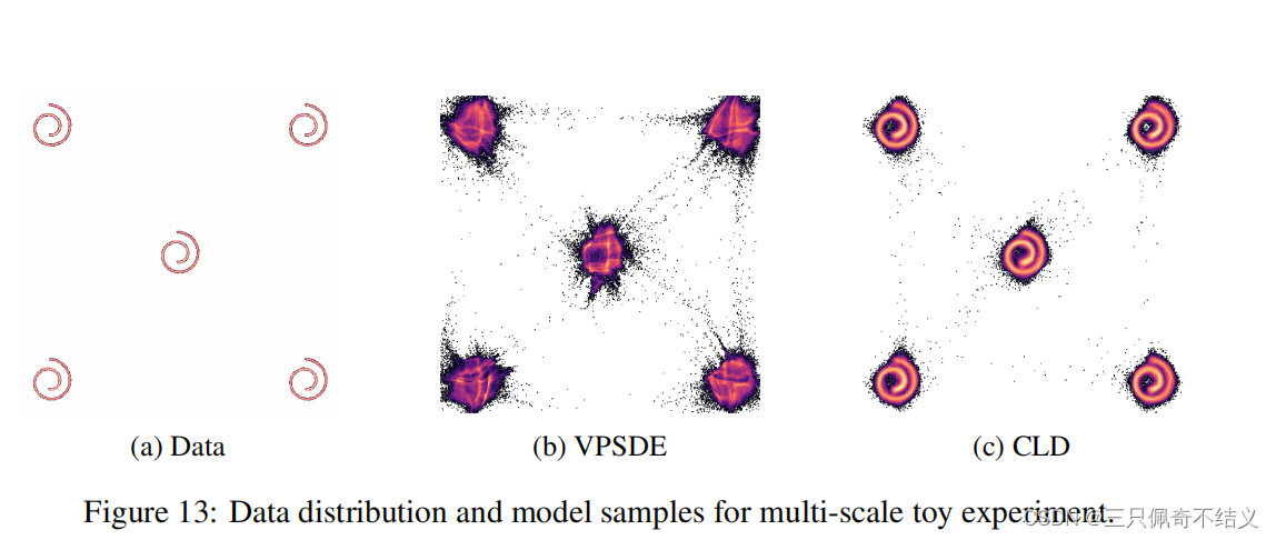 论文中比较好看的图_score-based generative modeling with critically-da-CSDN博客