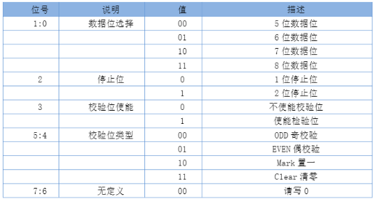 USR-C322配置类 RFC2217 自动波特率功能-CSDN博客