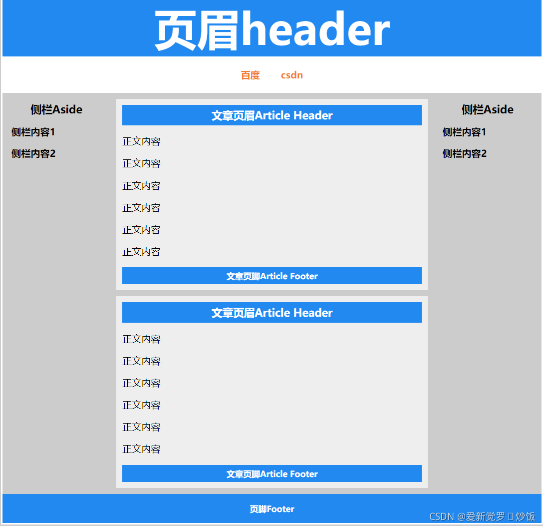 Html5新增文档结构标签html5新增结构标记 Csdn Csdn博客