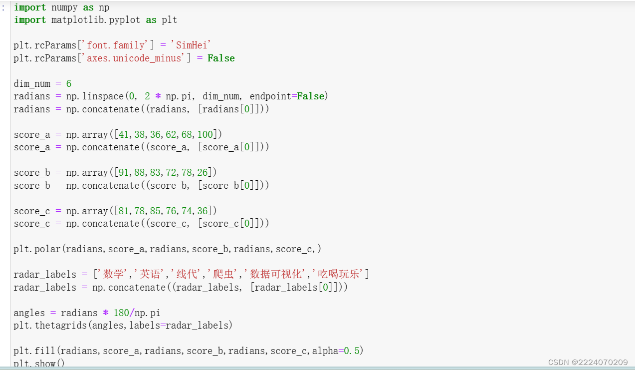 使用polar（）绘制雷达图_使用polar()绘制雷达图-CSDN博客