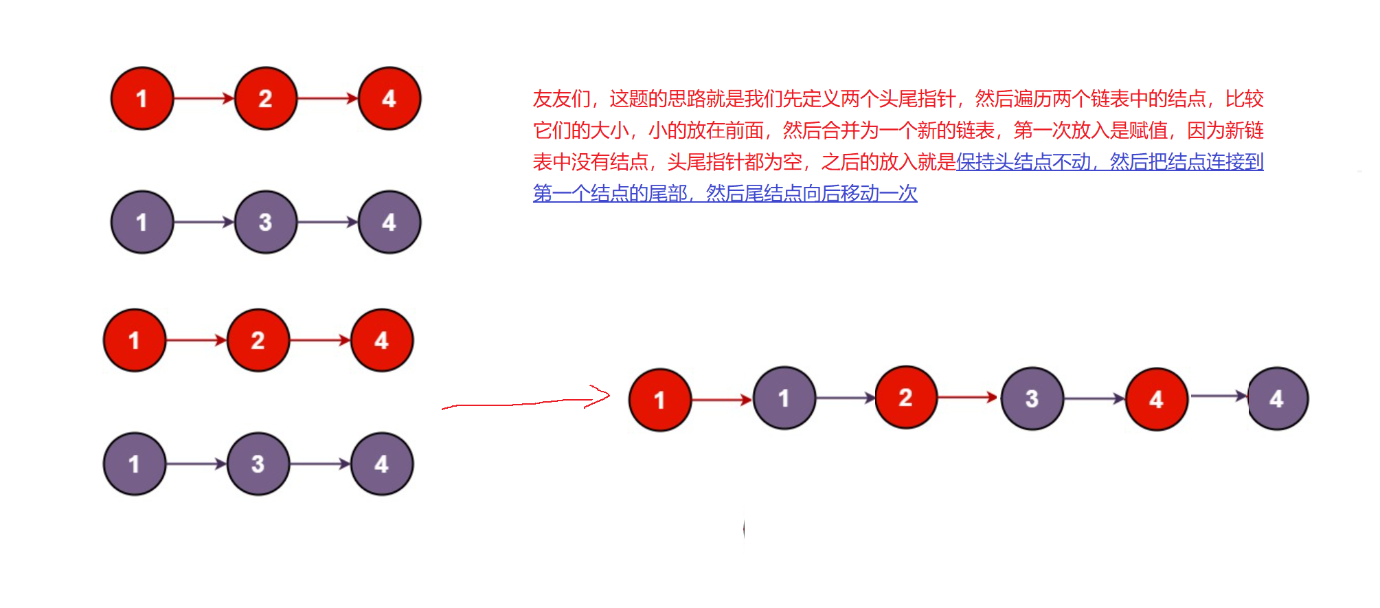 Leetcode刷题系列之 ＞指针玩转链表篇）（二）代码纠正 Csdn博客