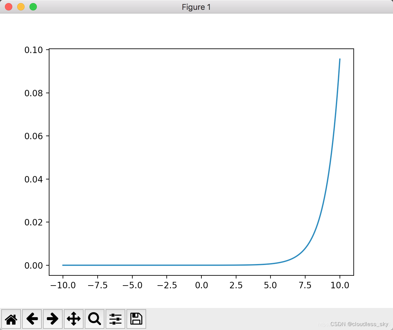 重参数化技巧 Gumbel softmax trick_grumble-softmax trick-CSDN博客