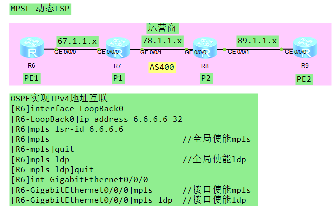 静态LSP与动态LSP实验解析（MPLS）_dis mpls lsp-CSDN博客