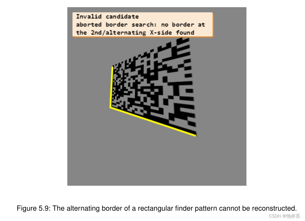 Solution Guide II-C 2D Data Codes-CSDN博客