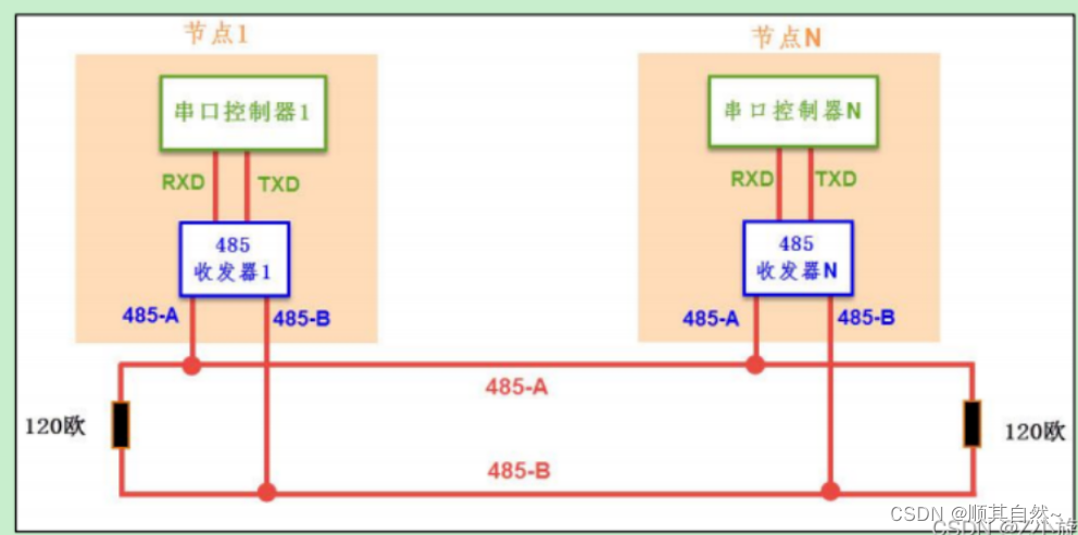 Modbus通信协议_modbus 485和232-CSDN博客