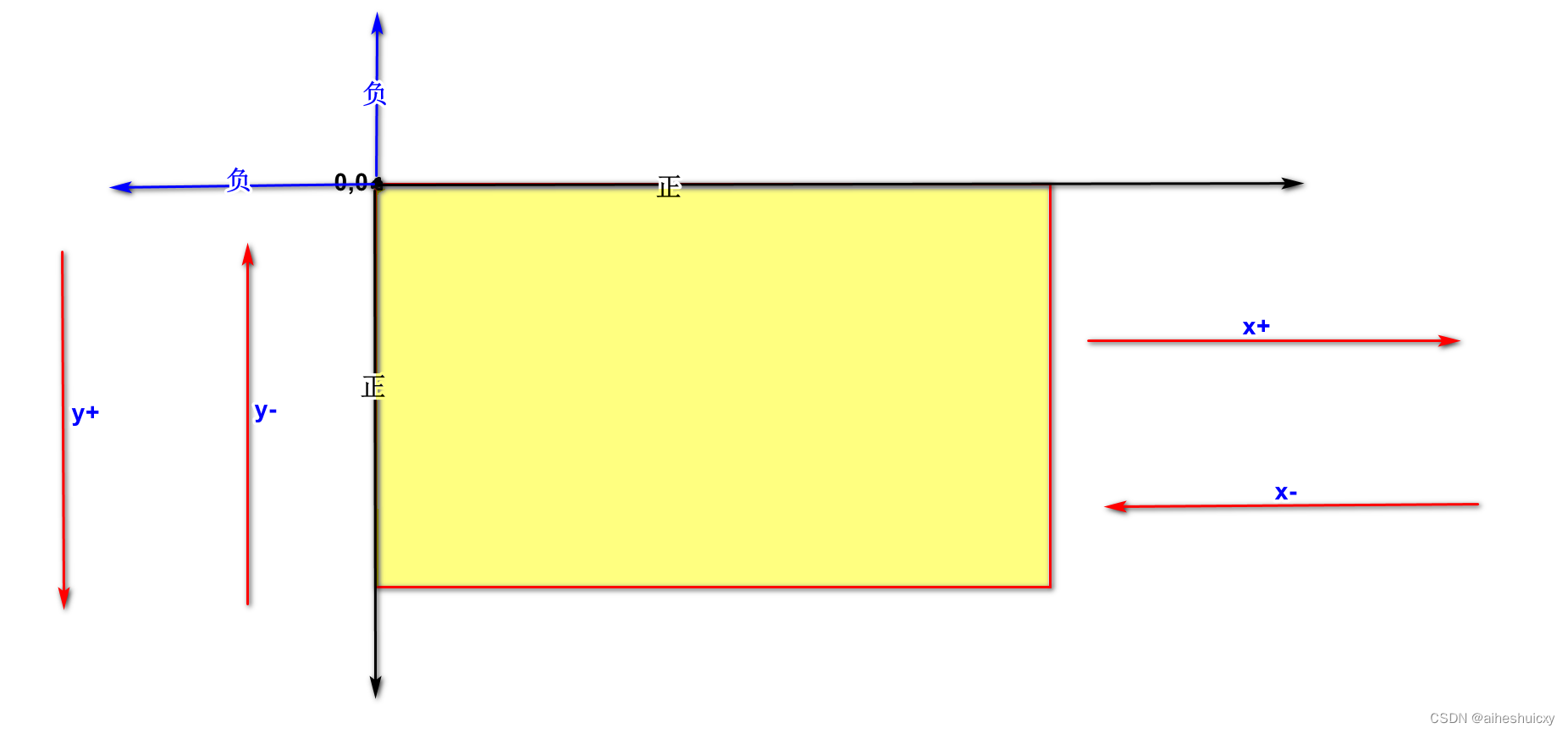 Day13-面向对象构造方法+引用类型数组(上)-CSDN博客