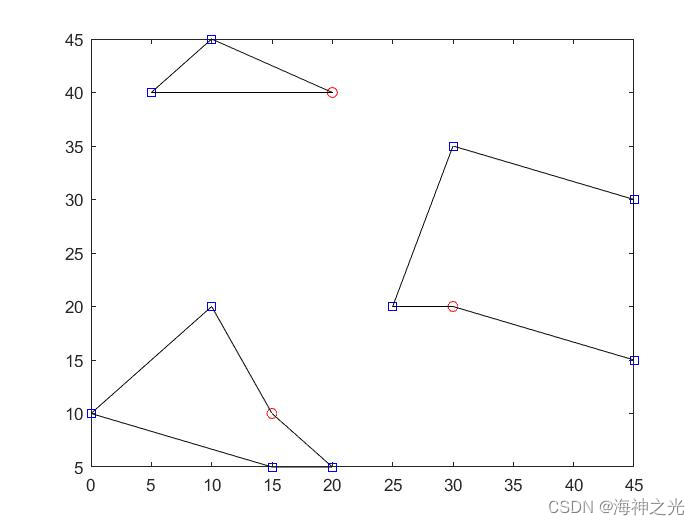【VRP问题】基于matlab遗传算法求解受灾期间的多中心车辆路径规划问题【含Matlab源码 2353期】_vrp 路径规划-CSDN博客