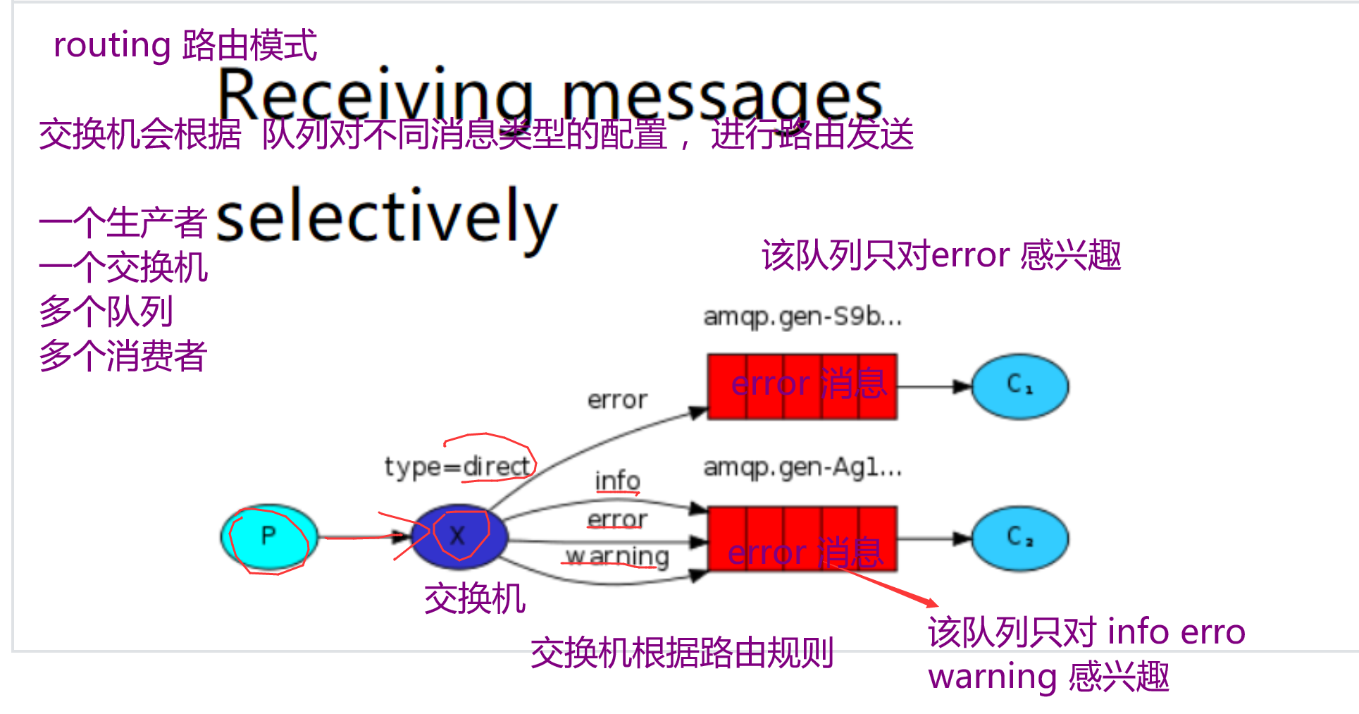 RabbitMQ消息队列_rabbitmq envelope-CSDN博客