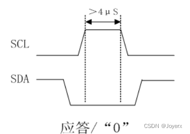 IIC总线（IO模拟BS8116电容按键，AT24Cxx）-CSDN博客